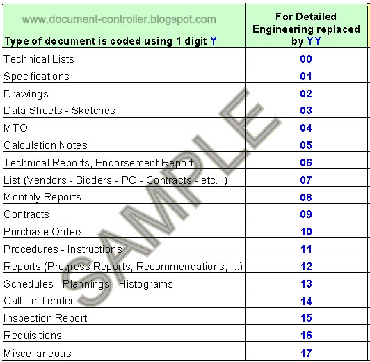 Iso Document Numbering Peatix Iso Document Numbering Peatix